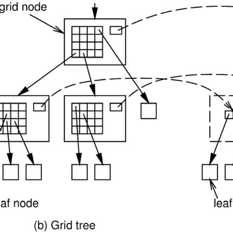 Procedures For Generating The Bvh Tree After The Manipulation Of The