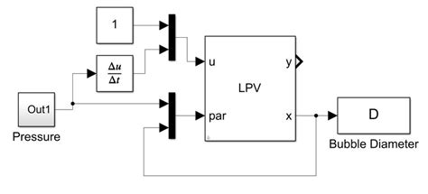 The Lpv Model In The Simulink® Environment Download Scientific Diagram