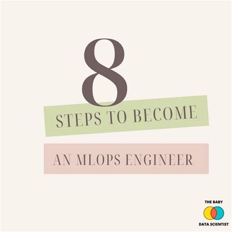 On Linkedin Datascience Mentoring Machinelearning Mlops