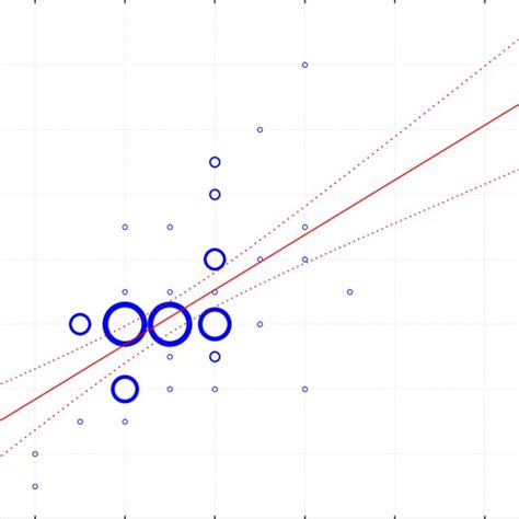Mean Birth Weight Cria Kg With The Birth Term Numbers Denote 1 Mean Download Scientific