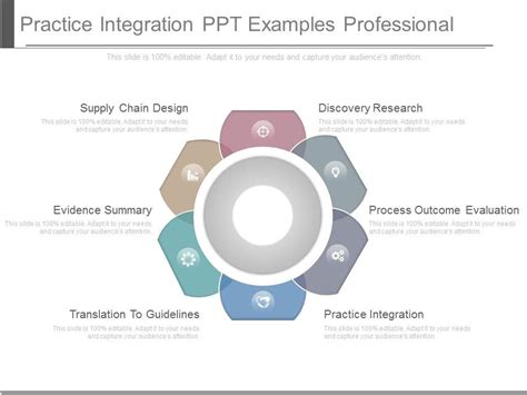 Practice Integration Ppt Examples Professional