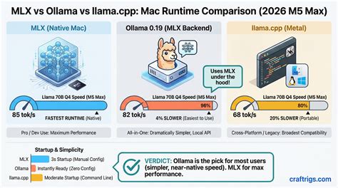 Gpu Comparisons For Local Llm Rtx 5060 Ti 3090 Rx 7900 Xtx And More