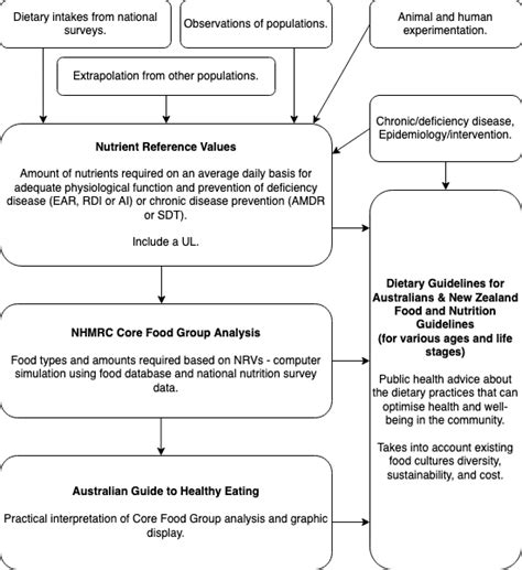 Introduction Eat For Health