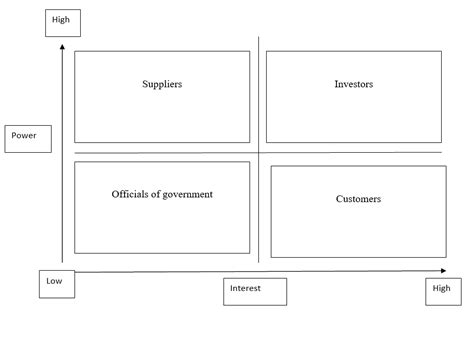 Msc Management Project Management Essentials Assignment Sample 2023