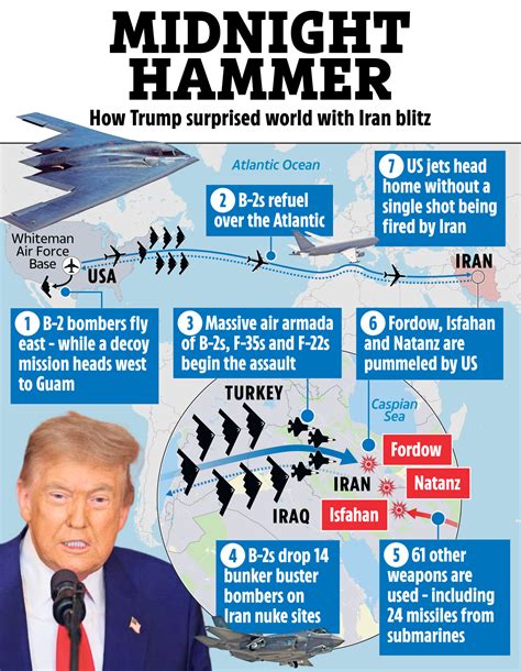 From Trumps Feint To Decoy Bombersweb Of Deception That Kept Midnight