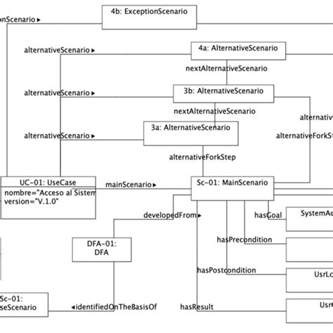 The Example Of Interoperability Requirements Download Scientific Diagram