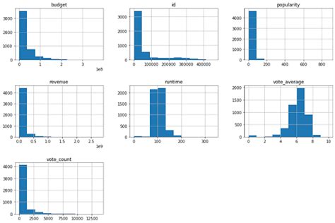 Github Aliatabay1movierecommendationsystem