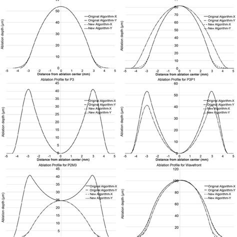 Cross Sections Of Six Refractive Cases Myopia Myopic Astigmatism
