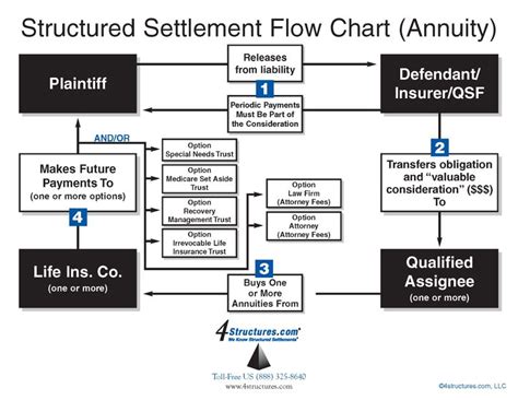 Structured Settlements 4real® Blog Structured Settlements Settlement Planning News And Commentary