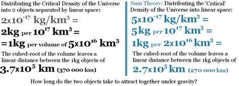 Critical Density Of The Universe
