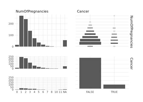 Cervical Cancer Risk Classification Aakalpa Aryal