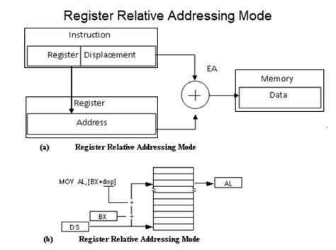 Addressing Modes Microprocessor Care You Addressing Modes Microprocessor Care You