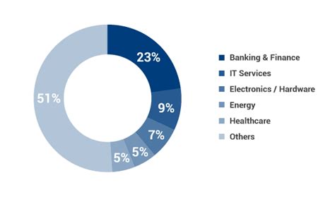 Nus Business School Python For Analytics Online Certificate Programme