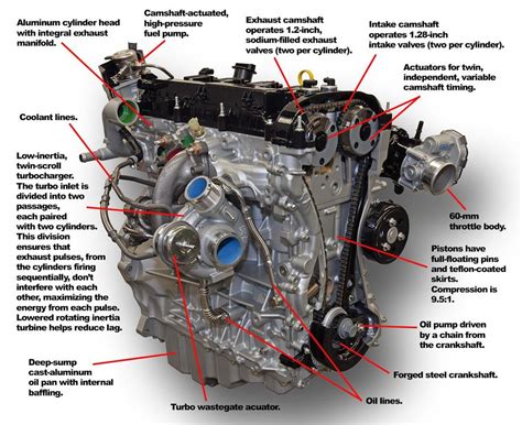 2 0 L Ecoboost Vs 2 5 L Hybrid