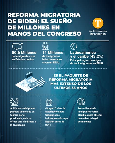 Especial Sin Camino A La Ciudadanía Las Promesas Incumplidas De La