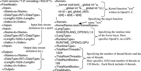 Figure 1 From Development Of An Algorithm For Extracting Parallelism