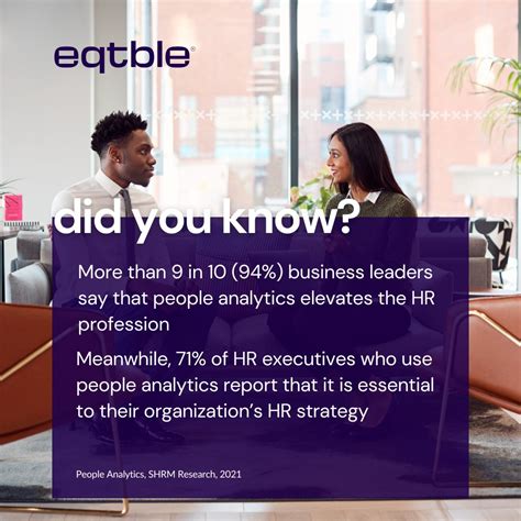 How Data Can Transform Your Business Peopleanalytics Eqtble
