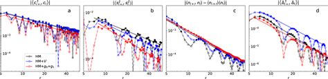 Correlation Functions For Different Models A Single Particle Greens