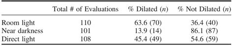 —pupil Size Comparison For Dre Evaluations