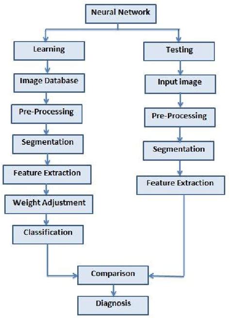 [pdf] Plant Disease Detection Using Image Processing Semantic Scholar