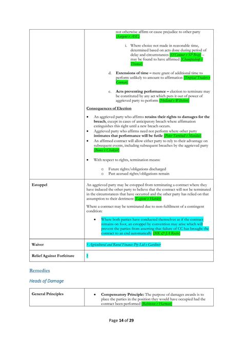 Contracts Problem Question Notes Laws1075 Contracts Unsw Thinkswap