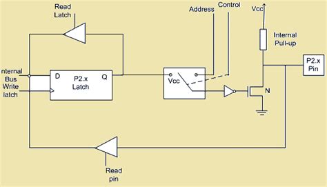 Part 11 Microcontroller Architecture With Pin Port Configuration