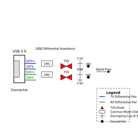 Using Tvs Diode For Usb Protection Tutorials On Electronics Next