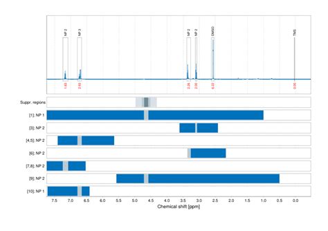 Spectrum For Experiment 1 1d 1h