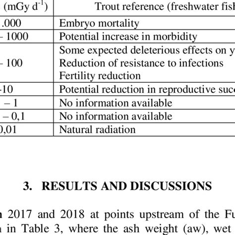 Icrp Relation Between Dose Rate And Biological Effects Seg [6] Download Scientific Diagram