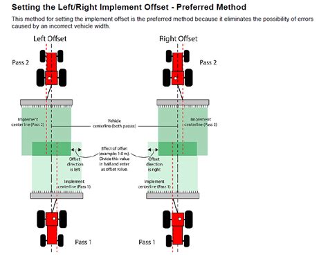 how do i set an implement offset outback guidance