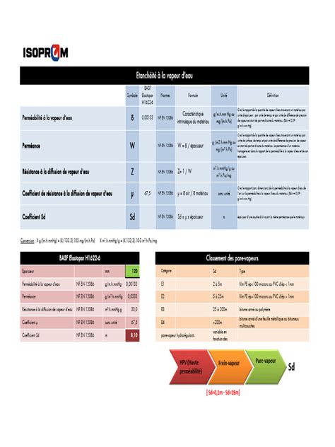 Basf Elastopor H1622 6 Etanchéité À La Vapeur Deau Pdf