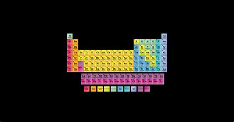 Periodic Table Of The 118 Elements Periodic Table Magnet Teepublic