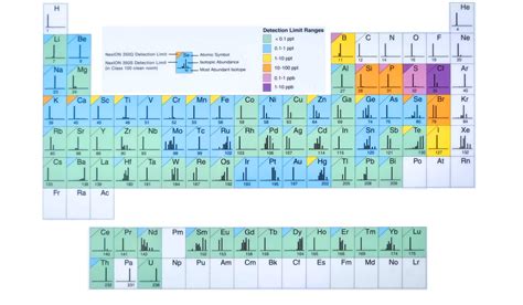 Plateau Technique Analyse élémentaire Lepmi