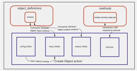Connector Building Defining Schema Workato Docs