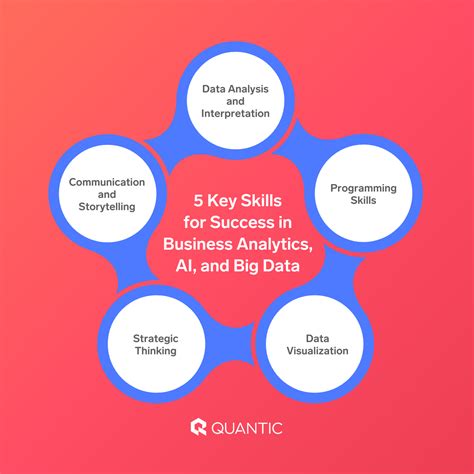 How Business Analytics Shapes The Future Of Ai And Big Data