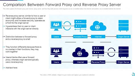 Reverse Proxy It Powerpoint Presentation Slides Presentation Graphics Presentation