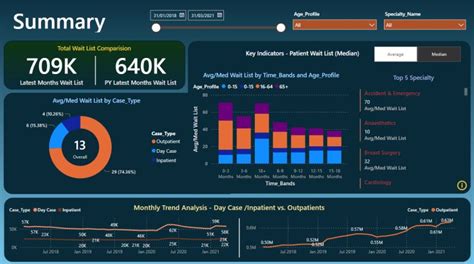Powerbi Dataanalytics Visualizations Datainsights Atheef Shah