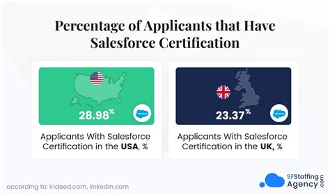 Salesforce Certification In 2023 Recruiters Vs Developers Debate Salesforce Certification In 2023 Recruiters Vs Developers Debate