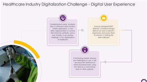 Healthcare Industry Digitalization Challenge User Experience Training