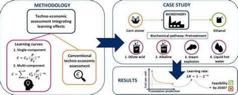 Konstantina Vasilakou En Linkedin Assessing The Future Of Second