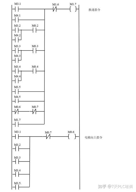 6个经典的plc程序实例，学会不求人！ 知乎