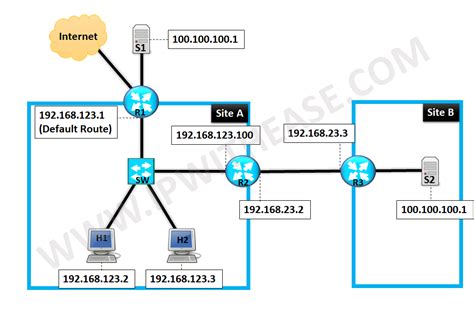 Nat Understanding Local Globalinside And Outside Address Ip With Ease