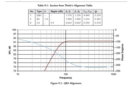 Frequency Loudspeaker Alignment Graph Electrical Engineering Stack