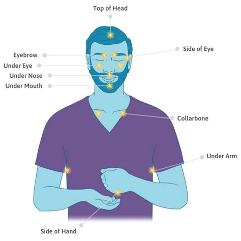 Eft Tapping The Psychology Behind Tapping Therapy