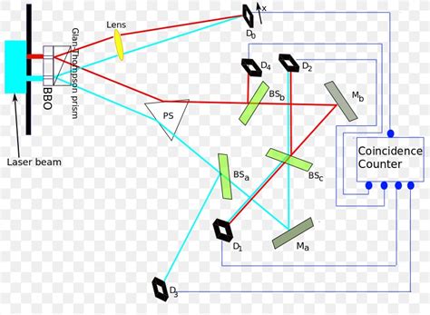 Quantum Eraser Experiment Double Slit Experiment Delayed Choice Quantum