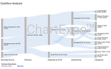 The Ultimate Guide To Power Bi Data Visualizations