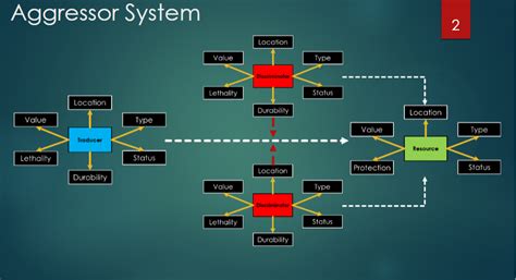 Solved Create The Function Traduceragent That Accepts No