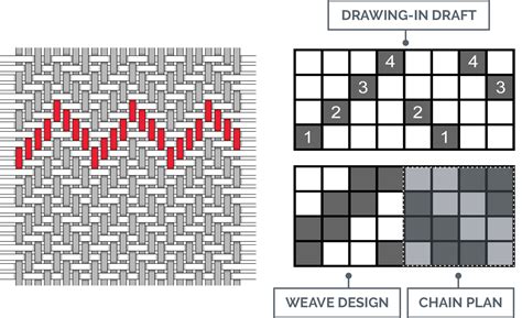 How To Make Twill Weave In Photoshop At Luke Earsman Blog