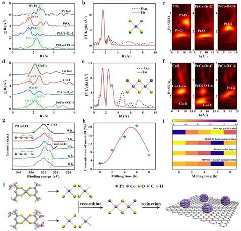 牛！施剑林院士崔香枝研究员，连发chem和jacs！ 华算科技
