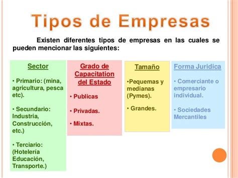 Administración Basica Tipos De Empresas